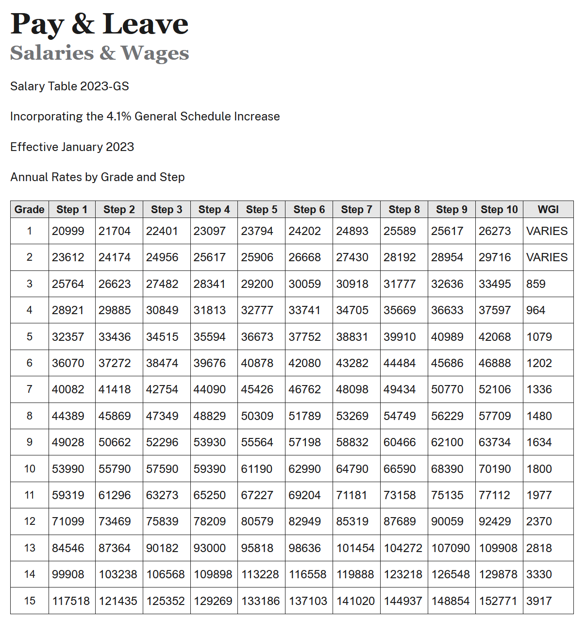Demystifying Government Job Classifications: Unlock Your Career ...